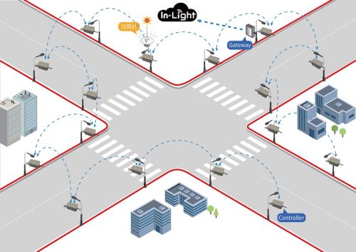 Streetlight Management - 思納捷科技股份有限公司