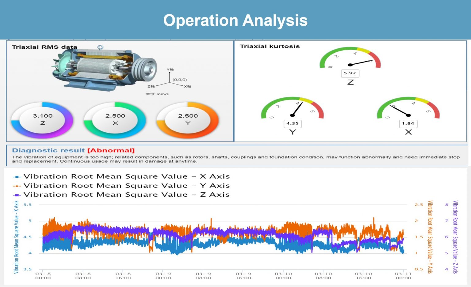 Motor Monitoring - 思納捷科技股份有限公司