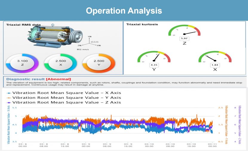 Motor Monitoring - 思納捷科技股份有限公司