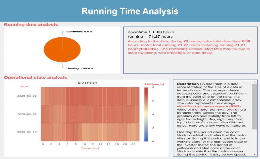Motor Monitoring - 思納捷科技股份有限公司